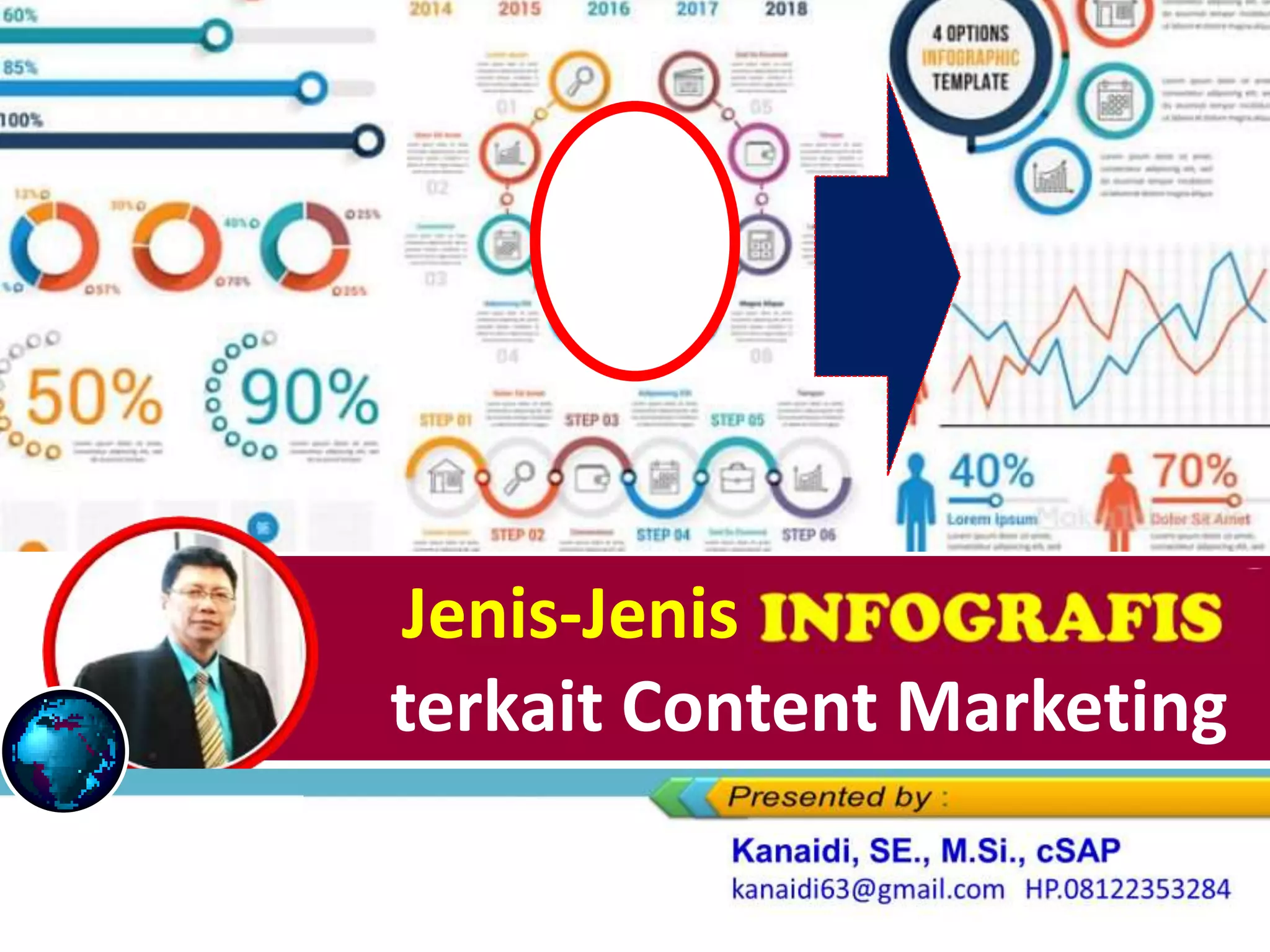 Jenis Infografis utk Content Marketing _Training "Effective INFOGRAFIS". | PPT