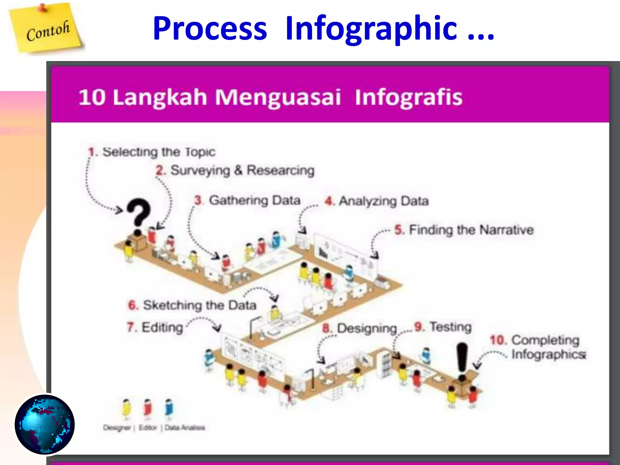 Jenis Infografis utk Content Marketing _Training "Effective INFOGRAFIS ...