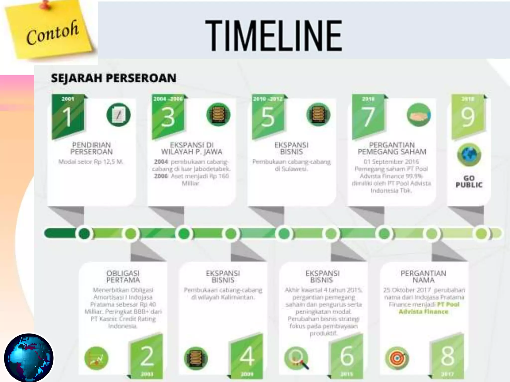 Jenis Infografis utk Content Marketing _Training "Effective INFOGRAFIS". | PPT