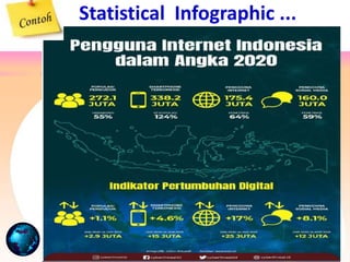 Jenis Infografis utk Content Marketing _Training "Effective INFOGRAFIS ...