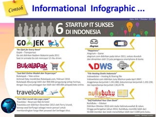 Jenis Infografis utk Content Marketing _Training "Effective INFOGRAFIS". | PPT