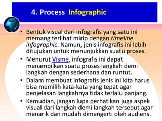 Jenis Infografis utk Content Marketing _Training "Effective INFOGRAFIS ...