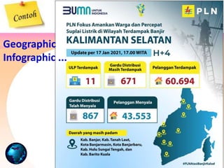Jenis Infografis utk Content Marketing _Training "Effective INFOGRAFIS ...