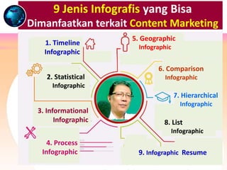 Jenis Infografis utk Content Marketing _Training "Effective INFOGRAFIS ...