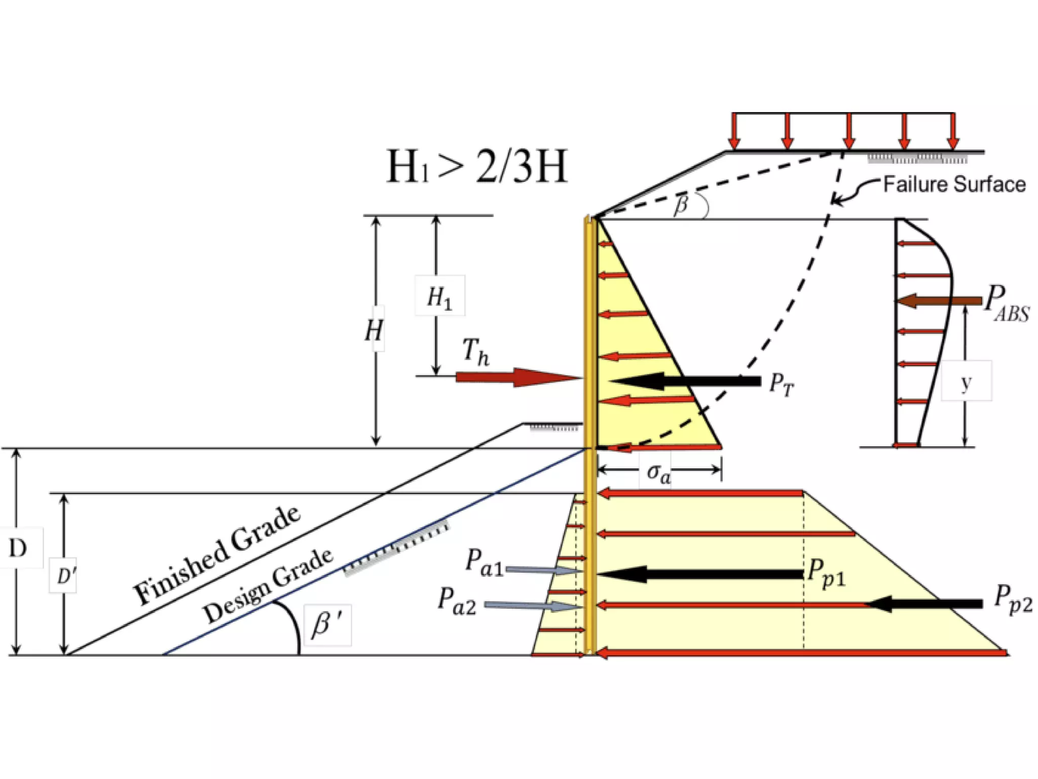 Sachpazis_Retaining Structures-Ground Anchors and Anchored Systems_C_Sachpazis_Example_Photos.pdf