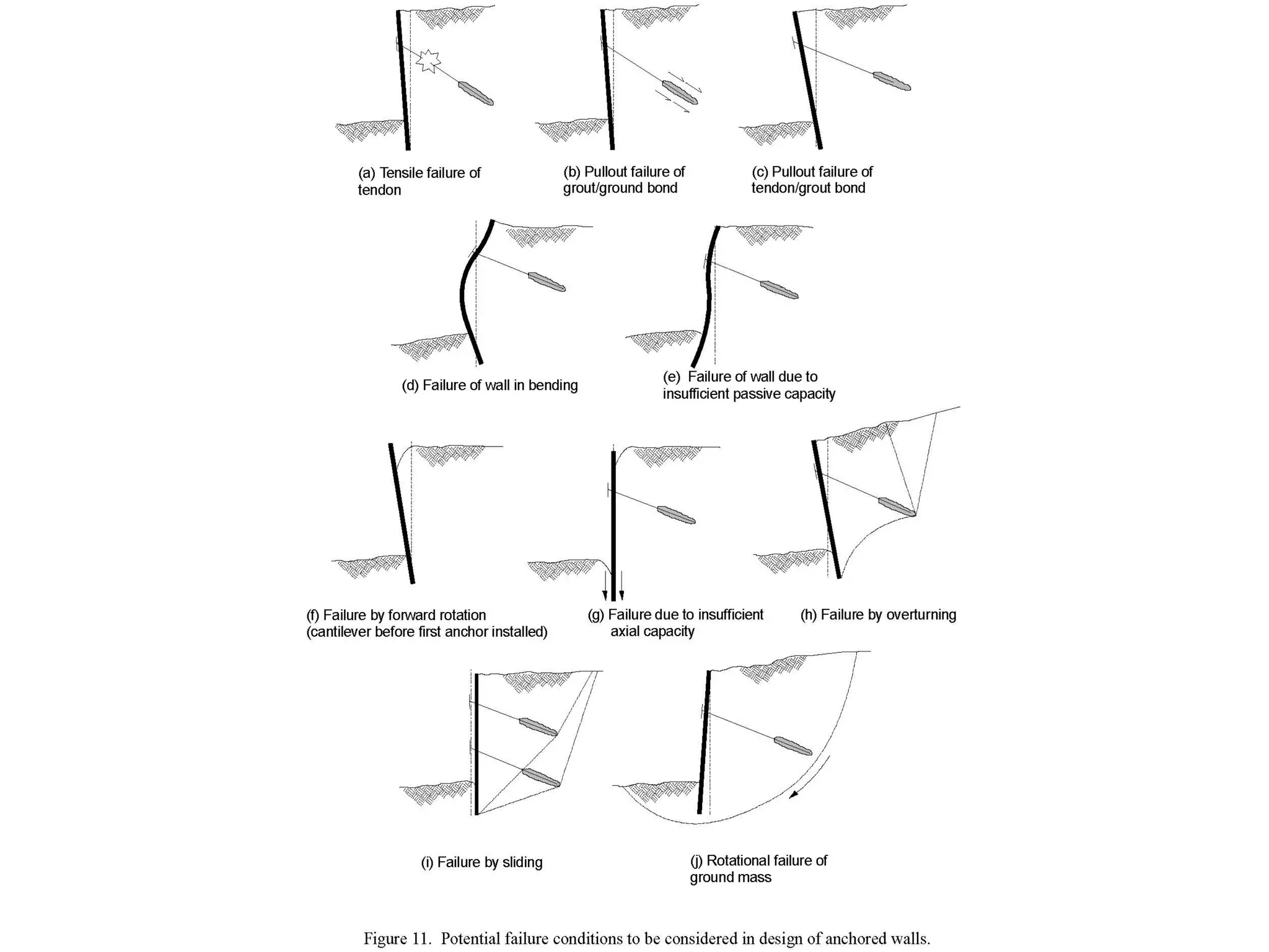 Sachpazis_Retaining Structures-Ground Anchors and Anchored Systems_C_Sachpazis_Example_Photos.pdf
