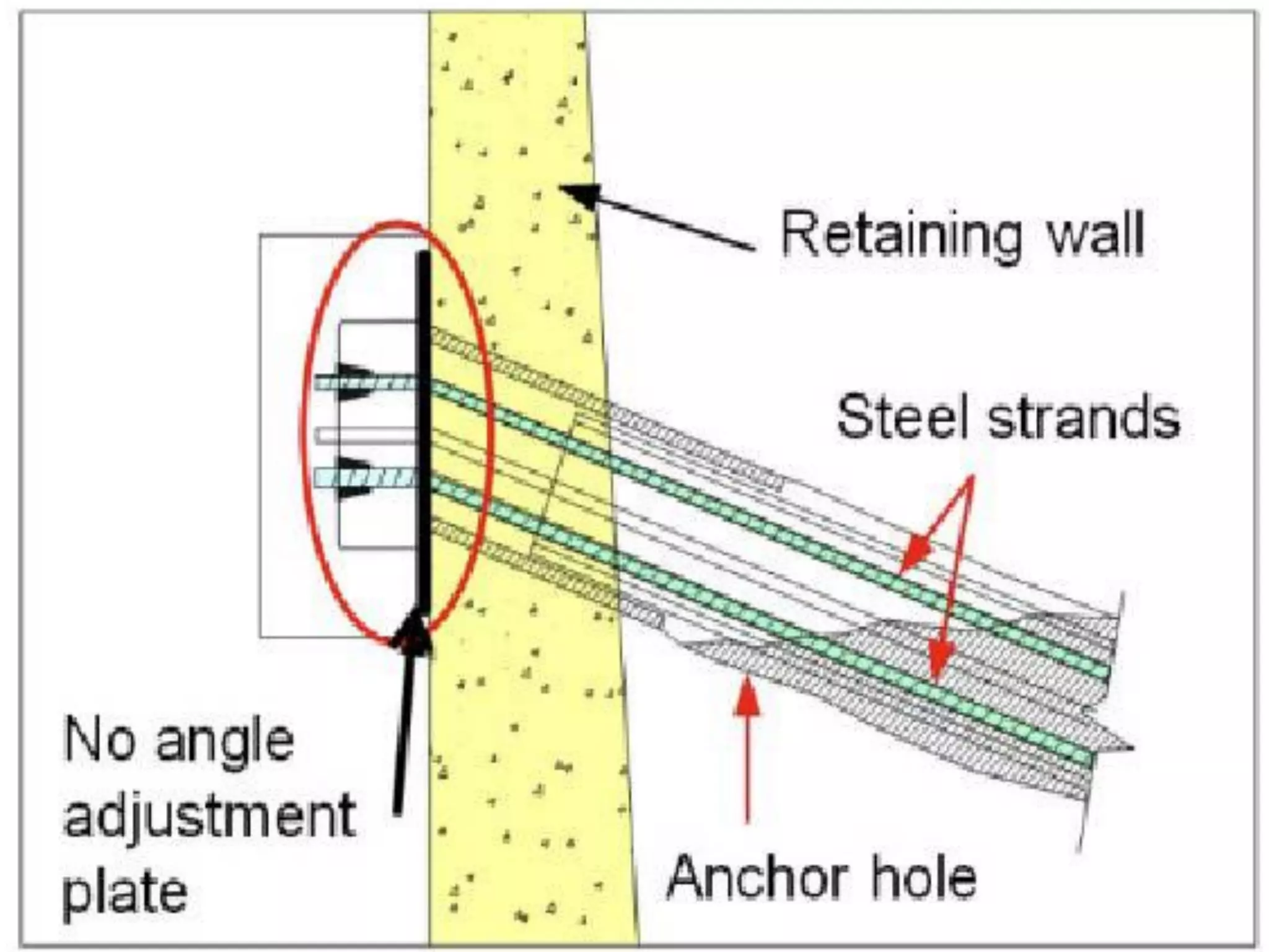 Sachpazis_Retaining Structures-Ground Anchors and Anchored Systems_C_Sachpazis_Example_Photos.pdf