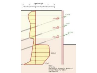 Sachpazis_Retaining Structures-Ground Anchors and Anchored Systems_C_Sachpazis_Example_Photos.pdf
