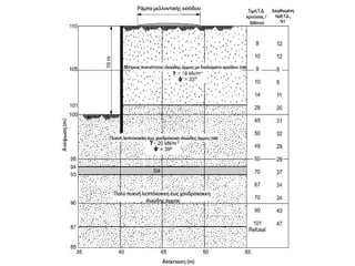 Sachpazis_Retaining Structures-Ground Anchors and Anchored Systems_C_Sachpazis_Example_Photos.pdf