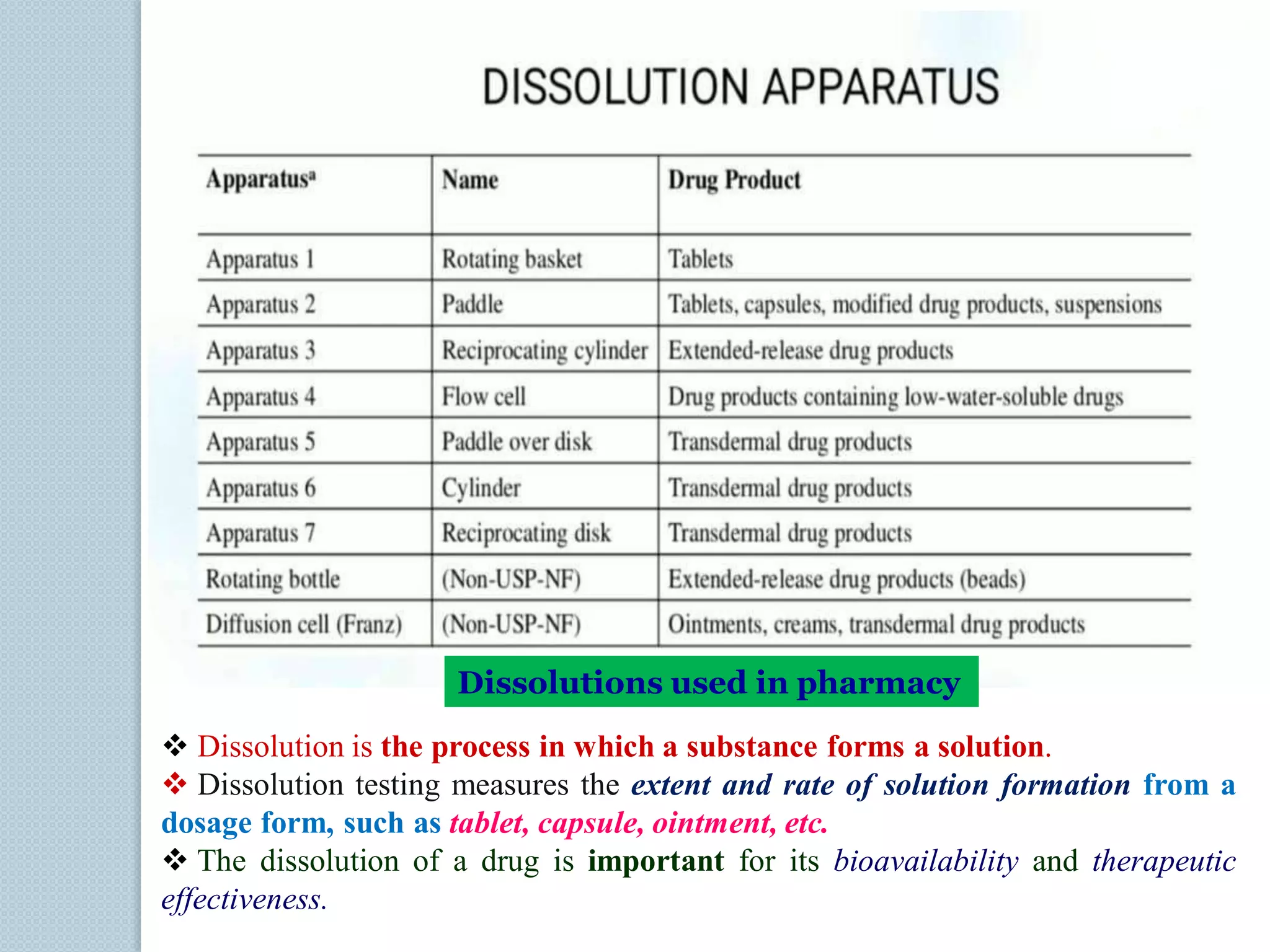 2. Unit processes used in pharmacy- INTRODUCTION (1).pdf