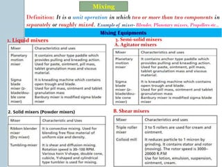 2. Unit processes used in pharmacy- INTRODUCTION (1).pdf