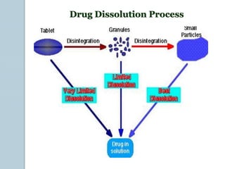 2. Unit processes used in pharmacy- INTRODUCTION (1).pdf