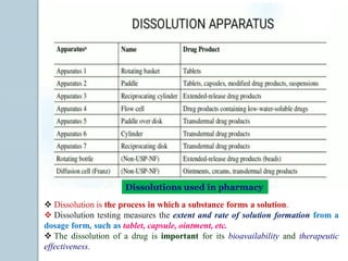 2. Unit processes used in pharmacy- INTRODUCTION (1).pdf