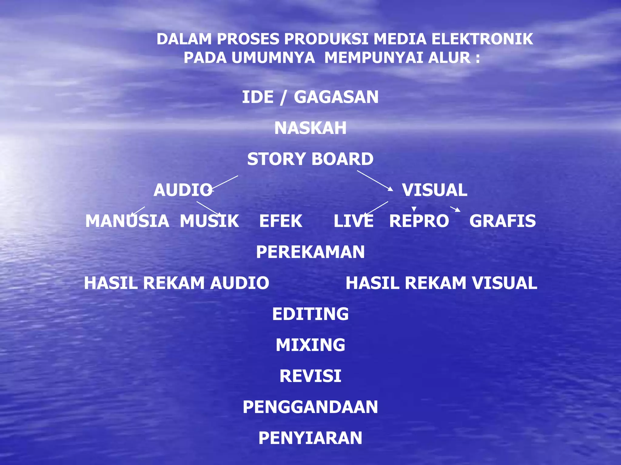 MEDIA ELEKTRONIK.ppt