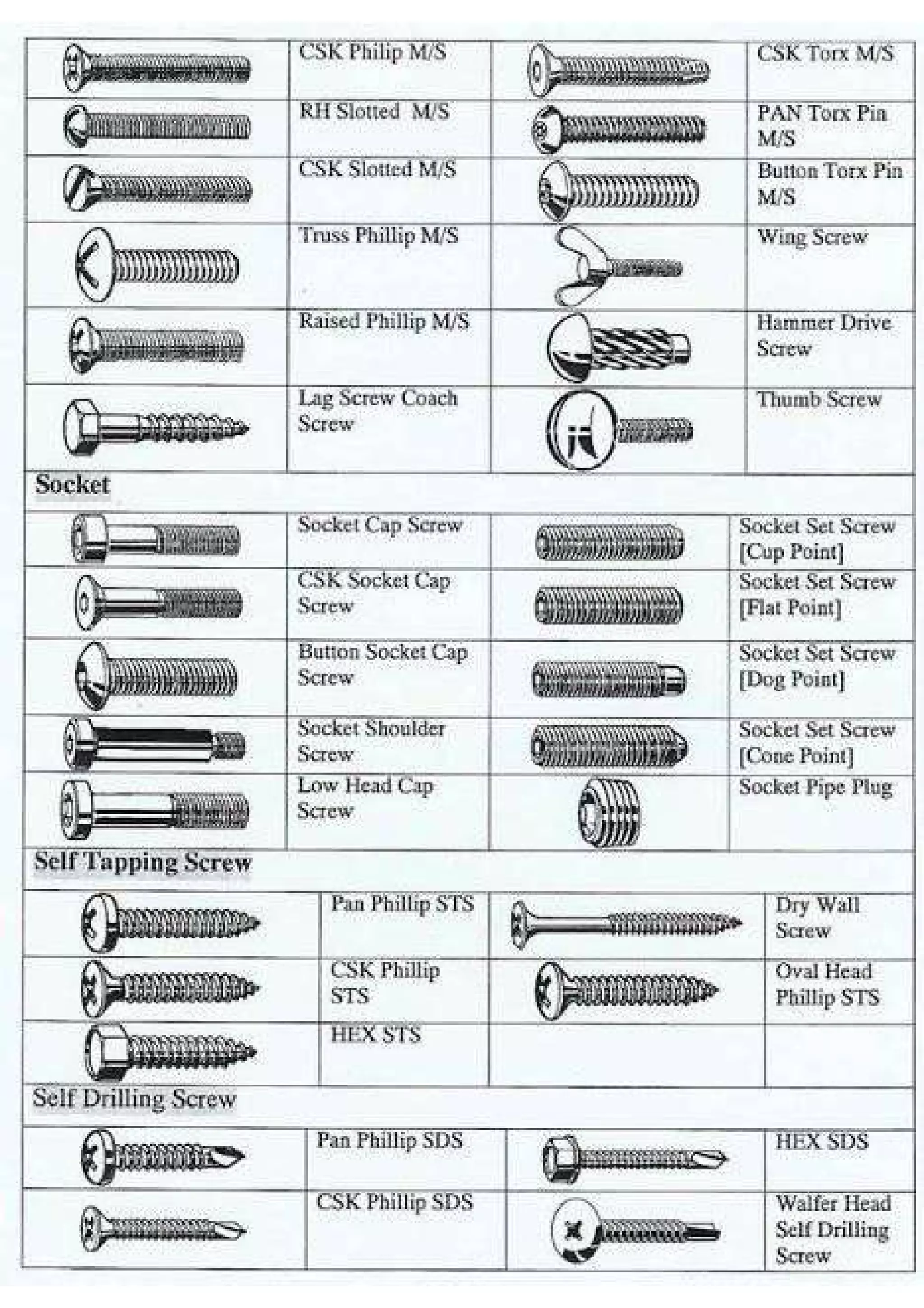 Basic Computer | PDF | Science