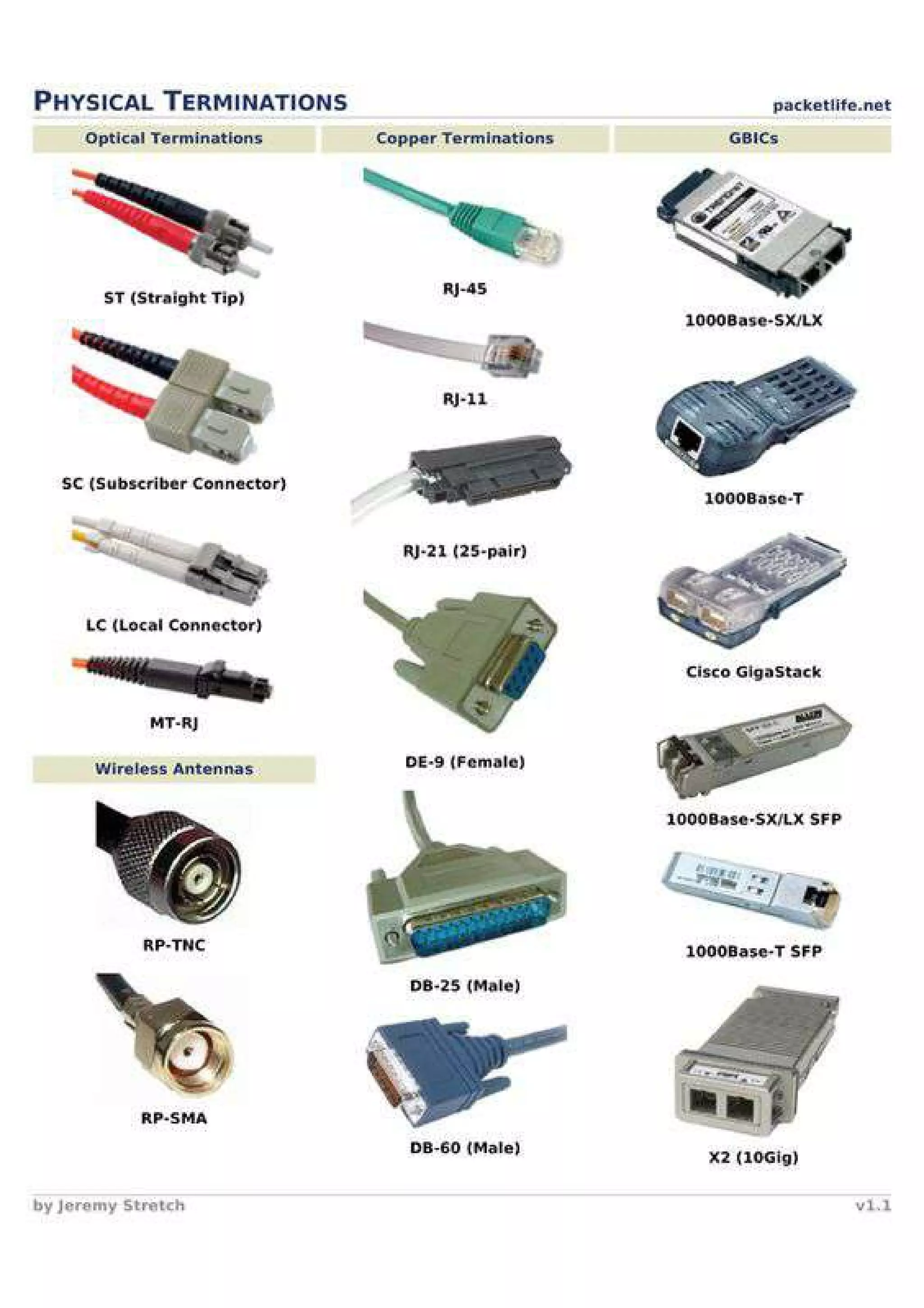 Basic Computer | PDF