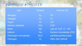 2. ATMOSFER.pptx