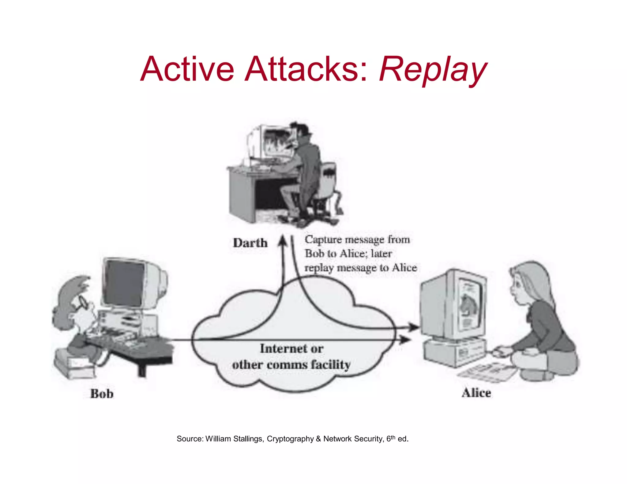2.Types of Attacks.pptx