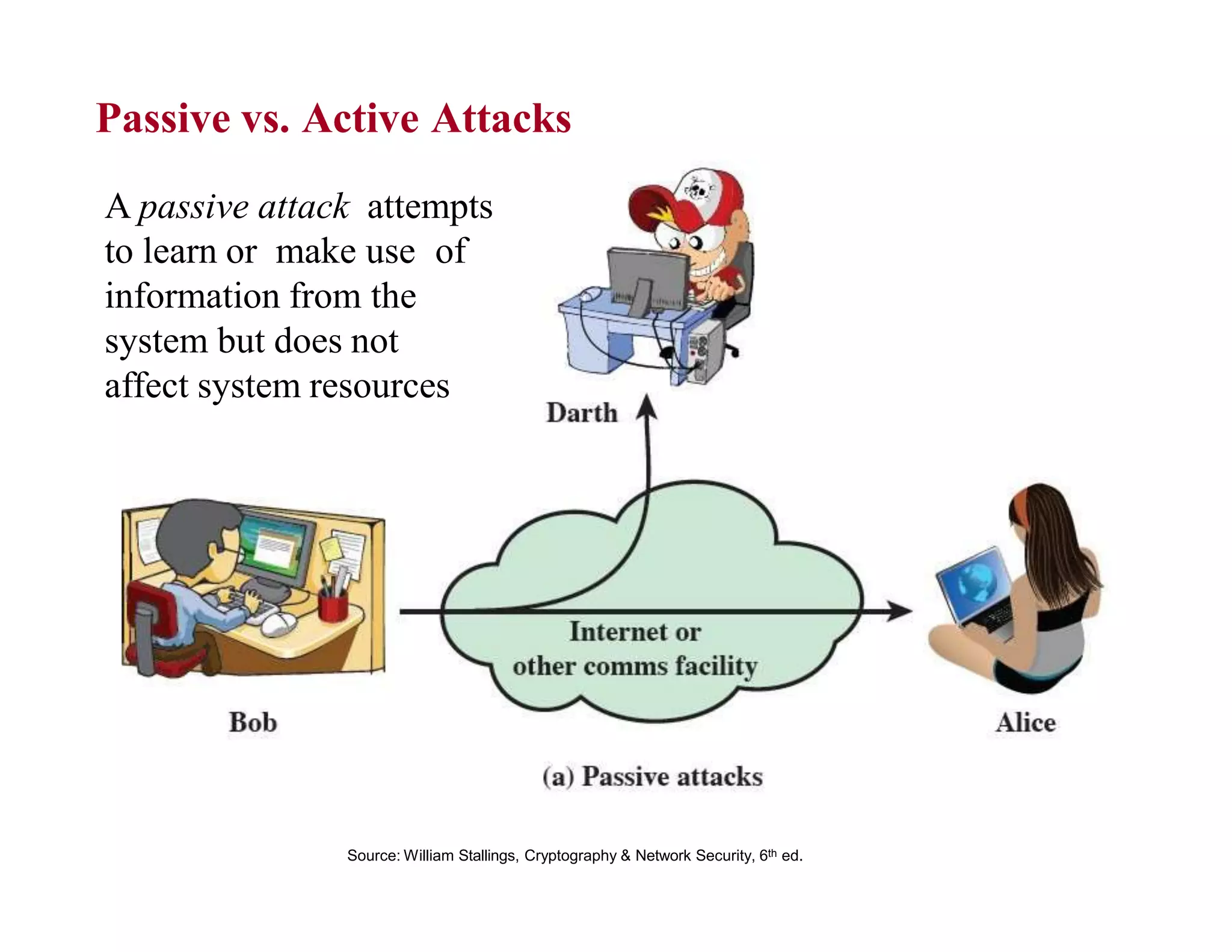 2.Types of Attacks.pptx
