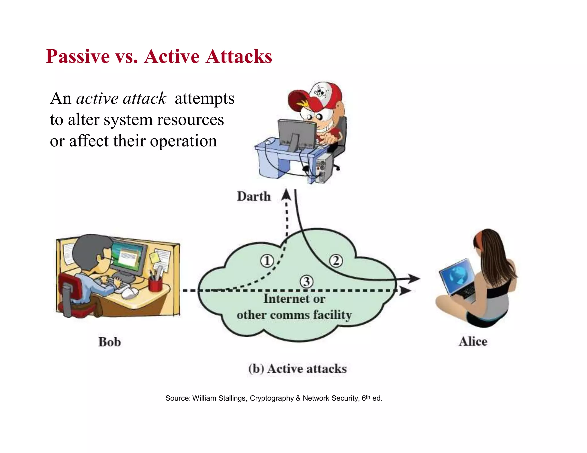 2.Types of Attacks.pptx