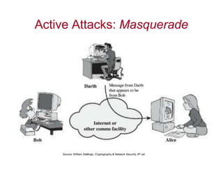 2.Types of Attacks.pptx