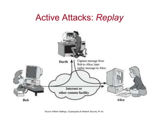 2.Types of Attacks.pptx
