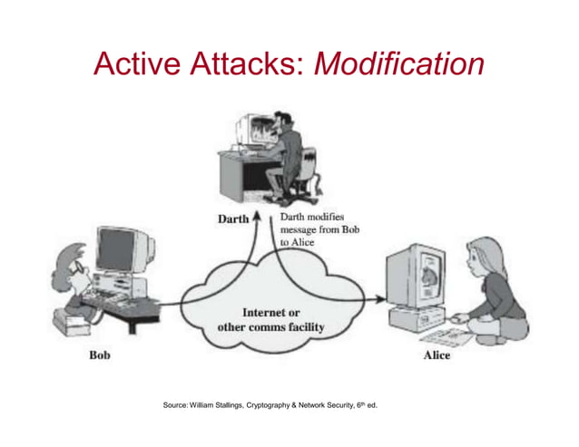 2.Types of Attacks.pptx
