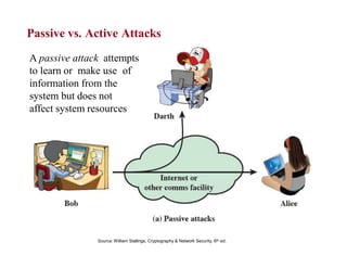 2.Types of Attacks.pptx
