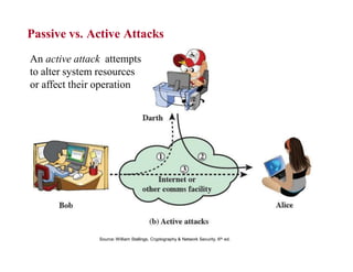 2.Types of Attacks.pptx