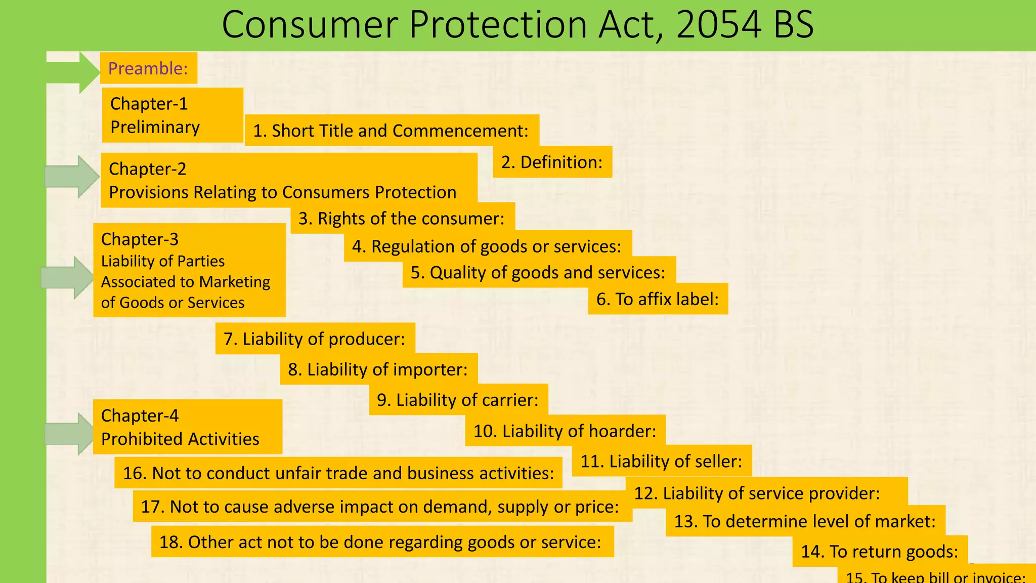 2.Consumer Protection Act, 2054 BS.pdf