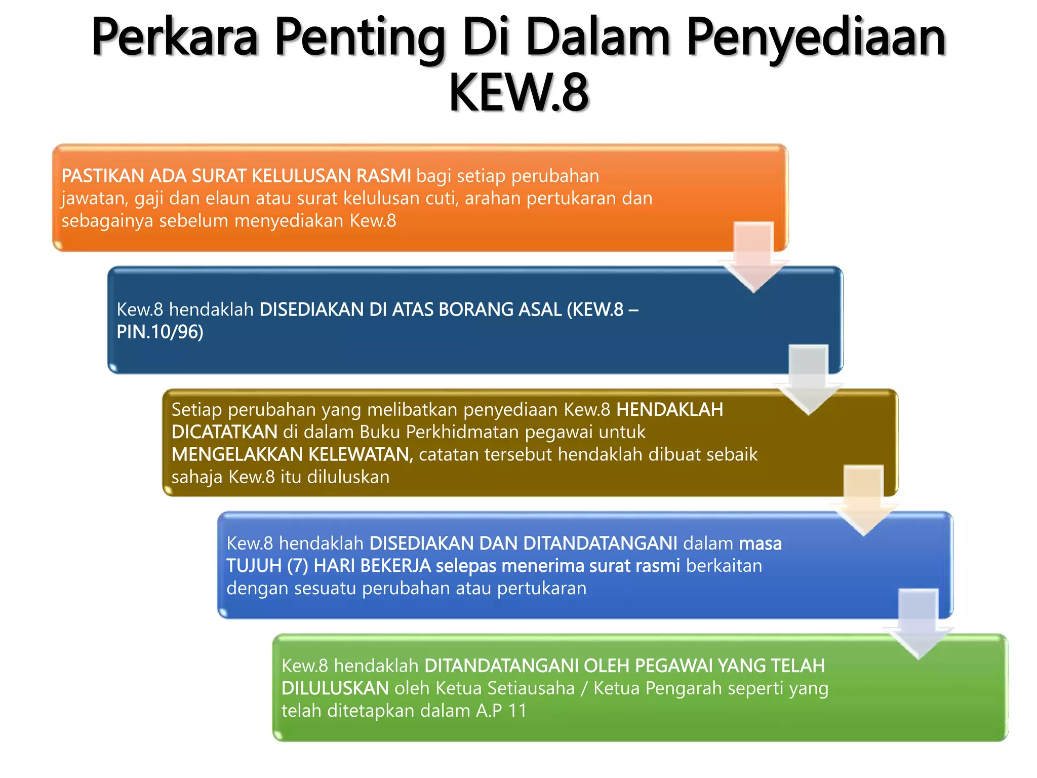 2. Pengurusan Penyata Perubahan Pendapatan (Kew.8-Pin1096).ppt