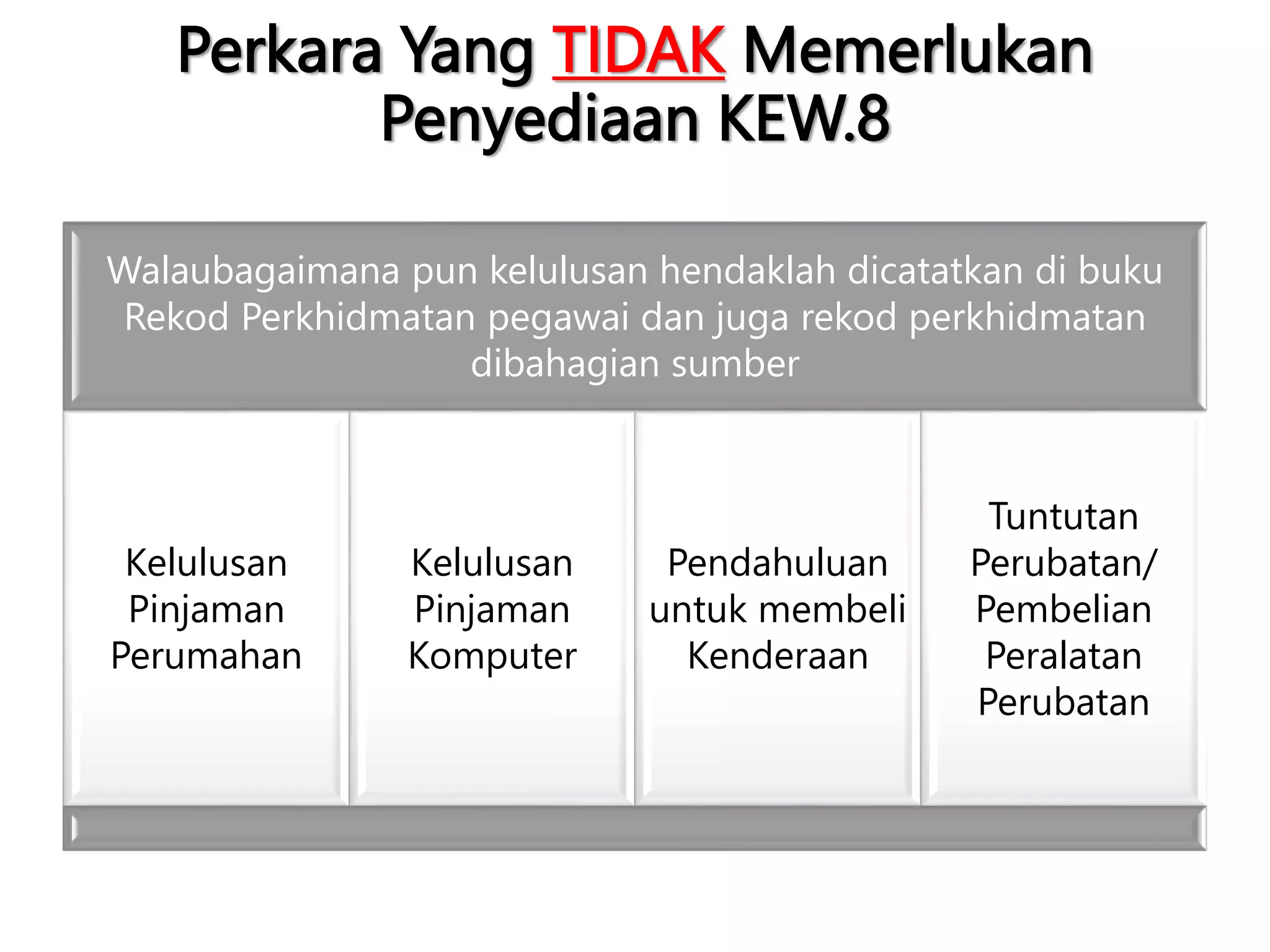 2. Pengurusan Penyata Perubahan Pendapatan (Kew.8-Pin1096).ppt