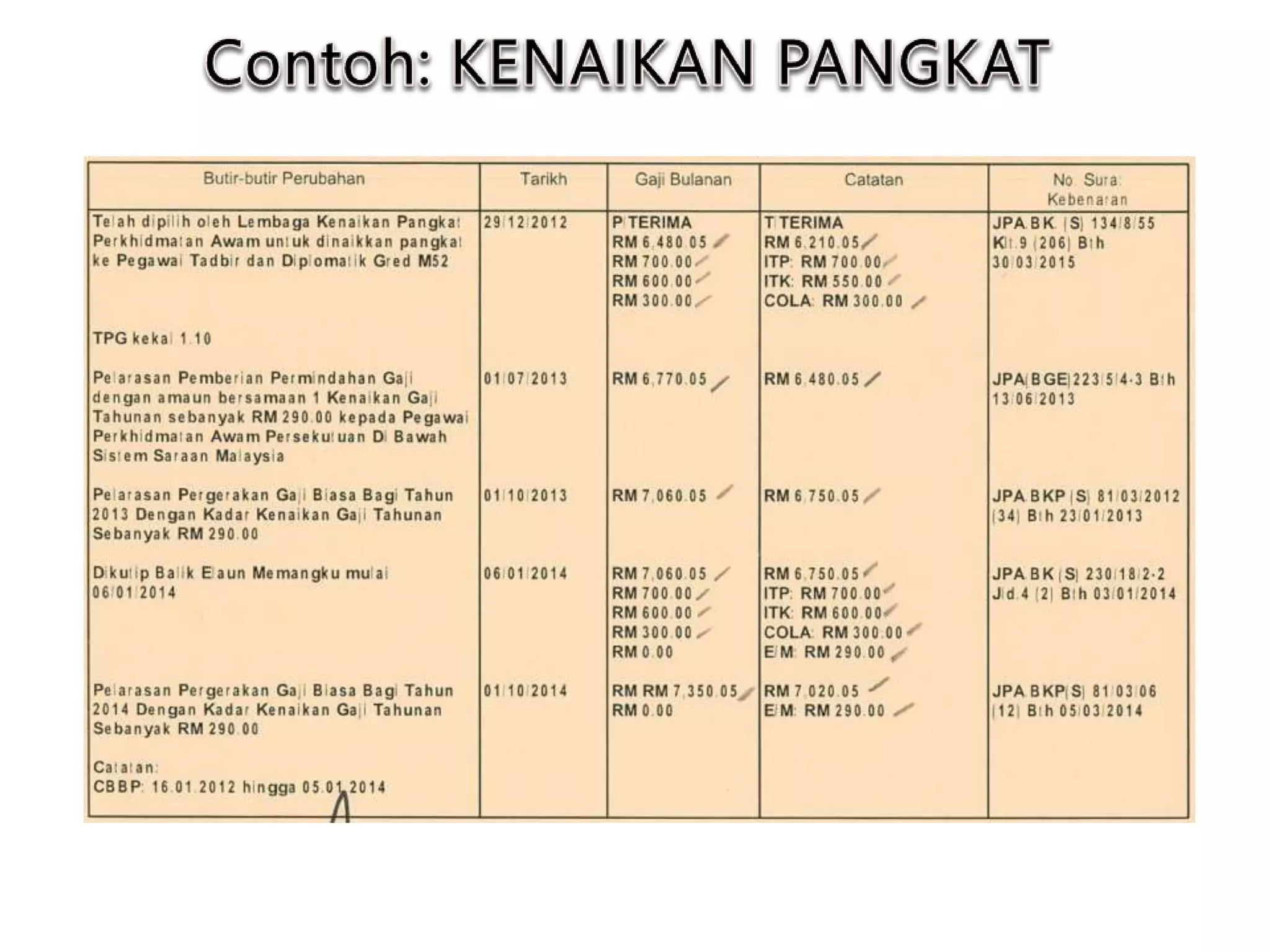 2. Pengurusan Penyata Perubahan Pendapatan (Kew.8-Pin1096).ppt