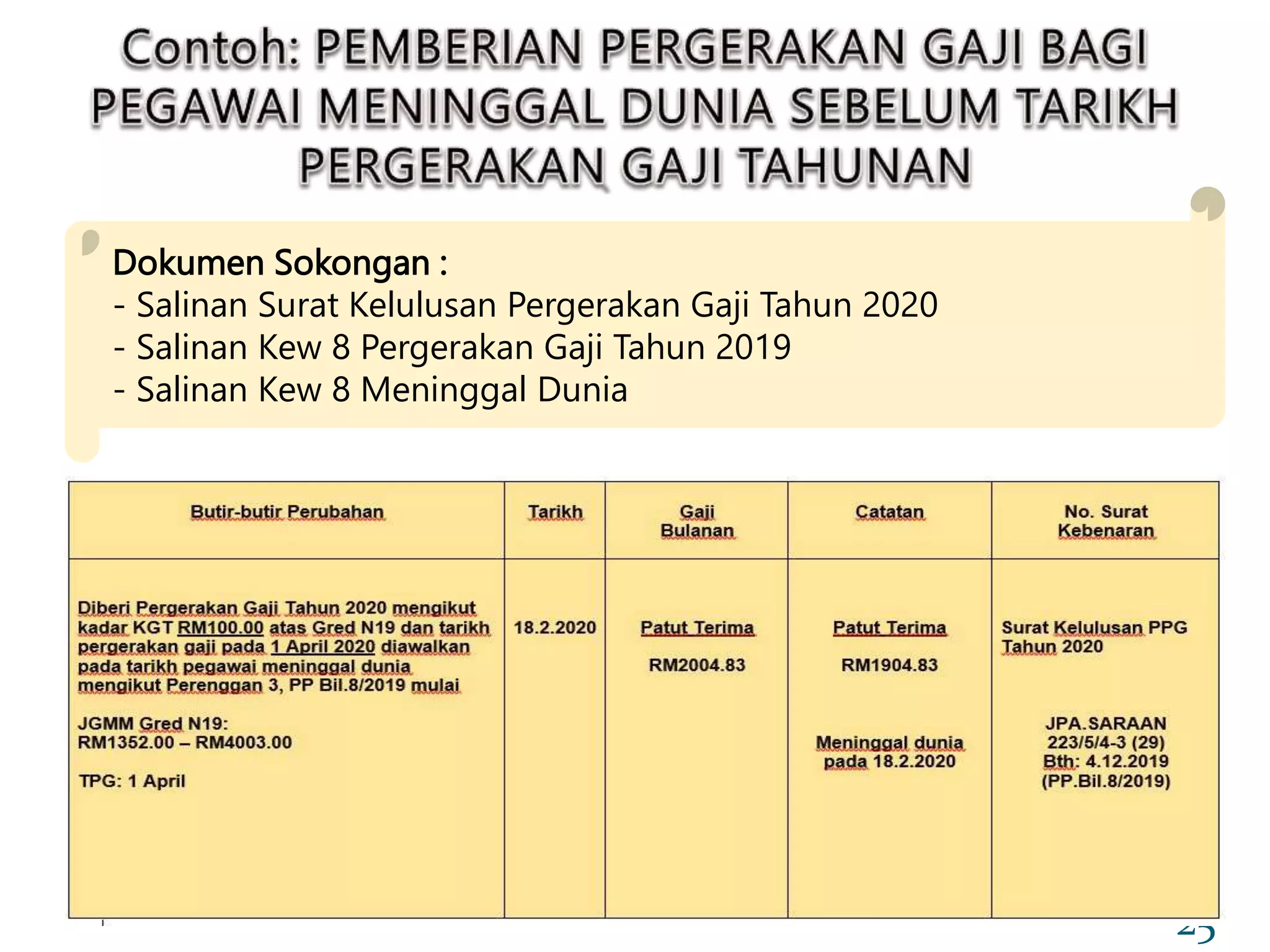 2. Pengurusan Penyata Perubahan Pendapatan (Kew.8-Pin1096).ppt