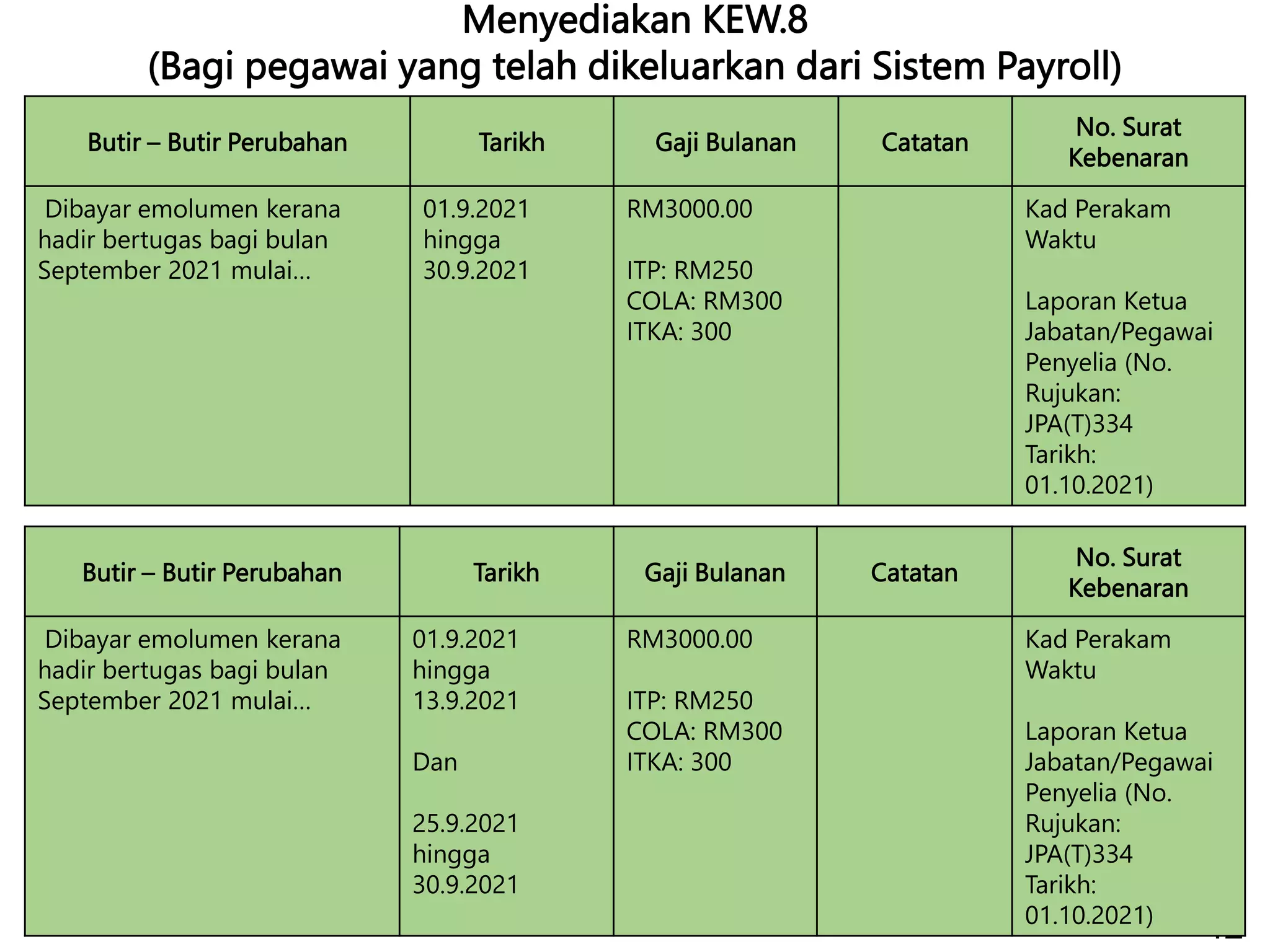 2. Pengurusan Penyata Perubahan Pendapatan (Kew.8-Pin1096).ppt
