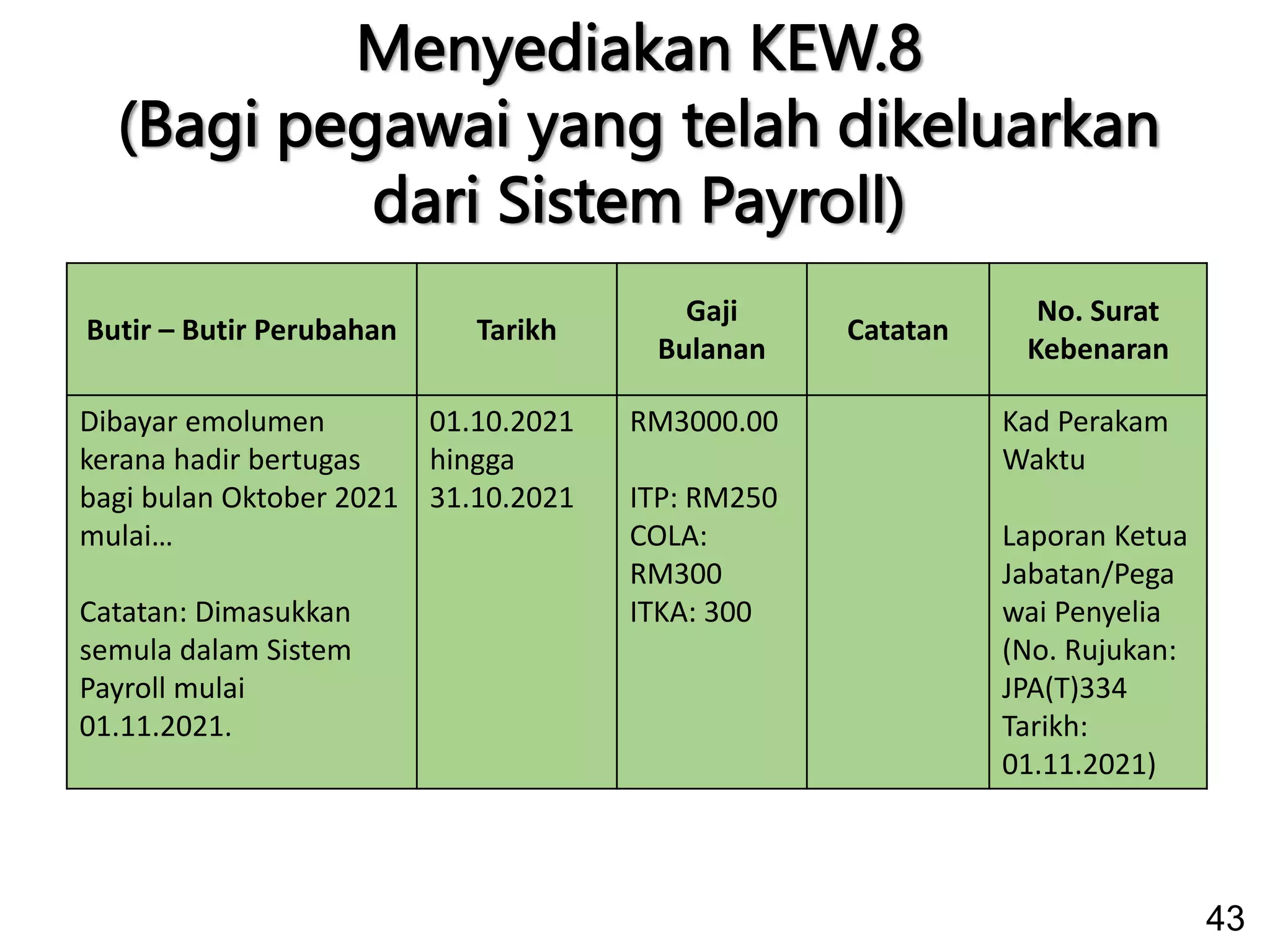2. Pengurusan Penyata Perubahan Pendapatan (Kew.8-Pin1096).ppt