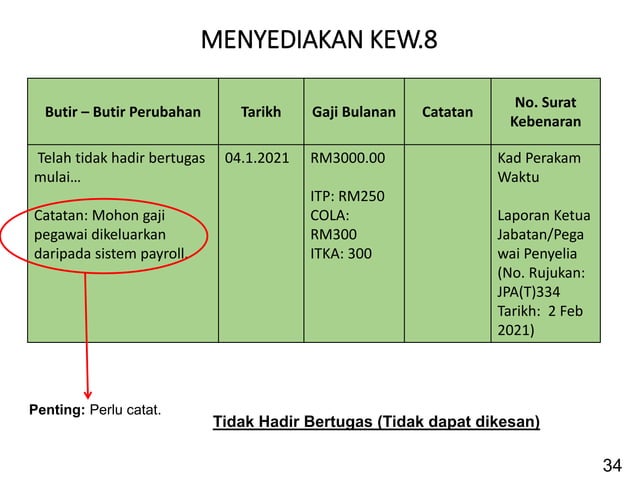 2. Pengurusan Penyata Perubahan Pendapatan (Kew.8-Pin1096).ppt