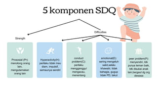 2. SDQ.pptx