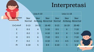 2. SDQ.pptx