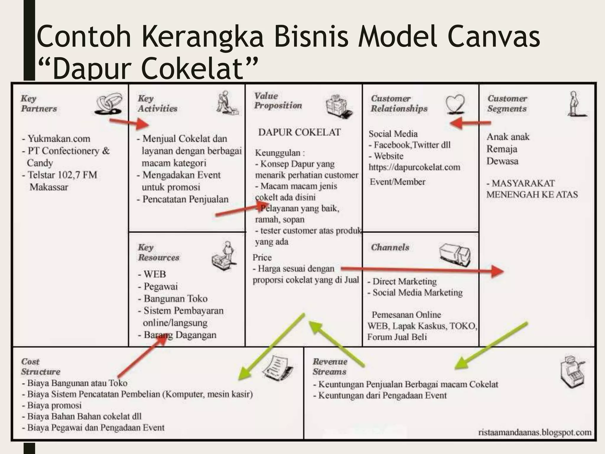 2. Pert 2. Business Model Canvas.pptx