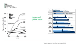 2.-Introduction.pptx