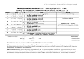 2.0 RPT CUP DPK 2.0 PJPK T2 2022 KD4 JEFF T.docx