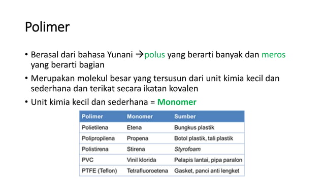2. Polimer dan Proses Polimerisasi.pptx