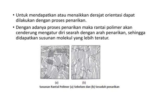 2. Polimer dan Proses Polimerisasi.pptx