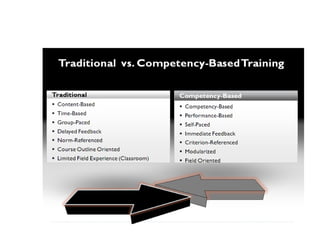 2. CBT vs Conventional.pdf