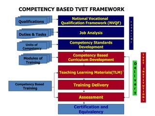 2. CBT vs Conventional.pdf