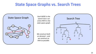 2.a-CMPS 403-F20-Session 2-Search Problems.pdf