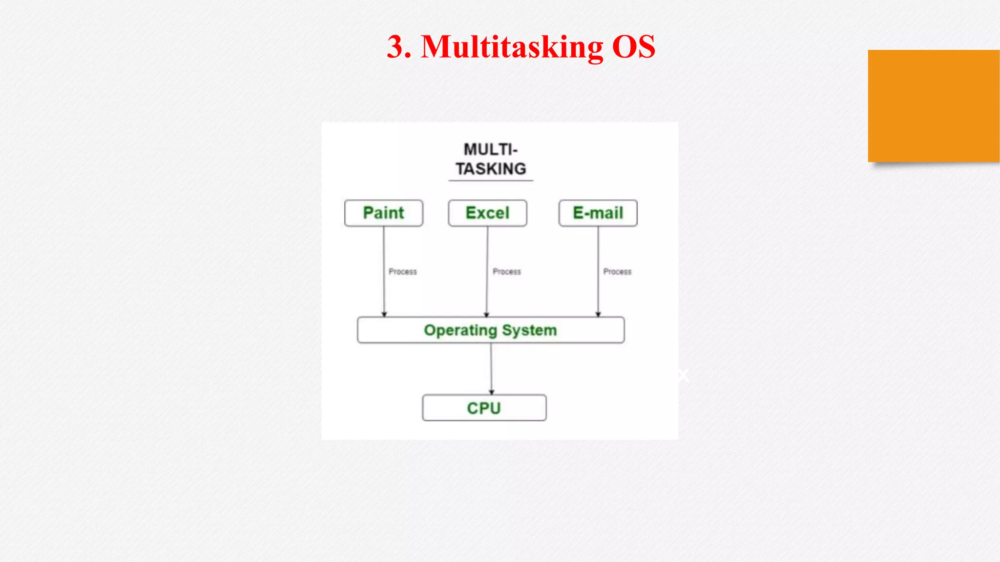 2. Unit 1_Types of Opertaing Systems.pptx