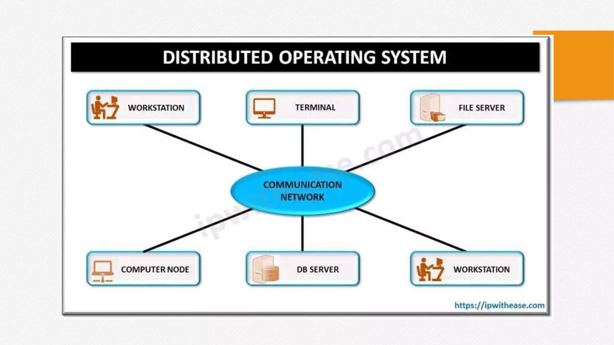 2. Unit 1_Types of Opertaing Systems.pptx