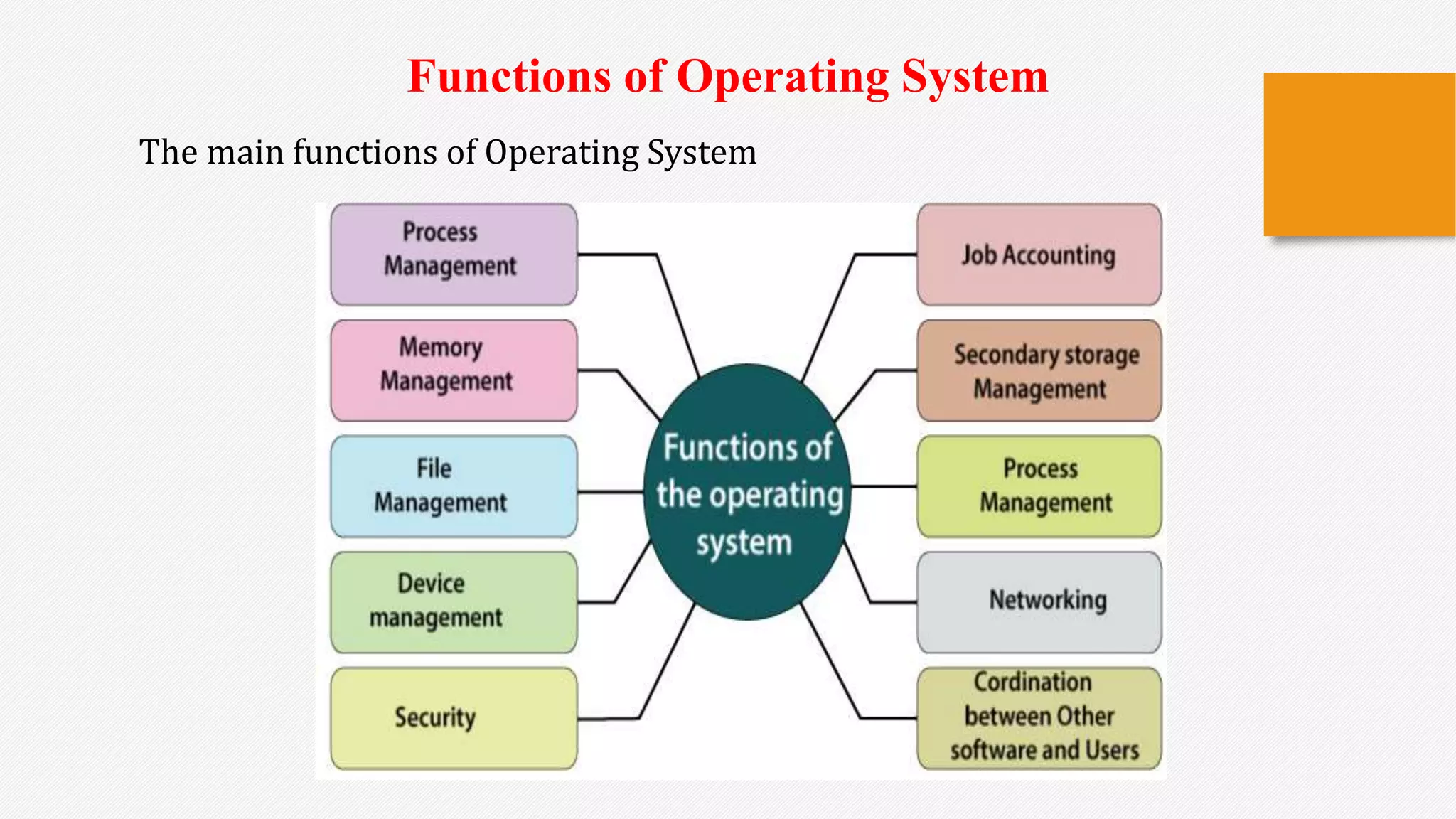 2. Unit 1_Types of Opertaing Systems.pptx